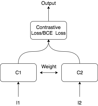 Linhao Jin | Projects