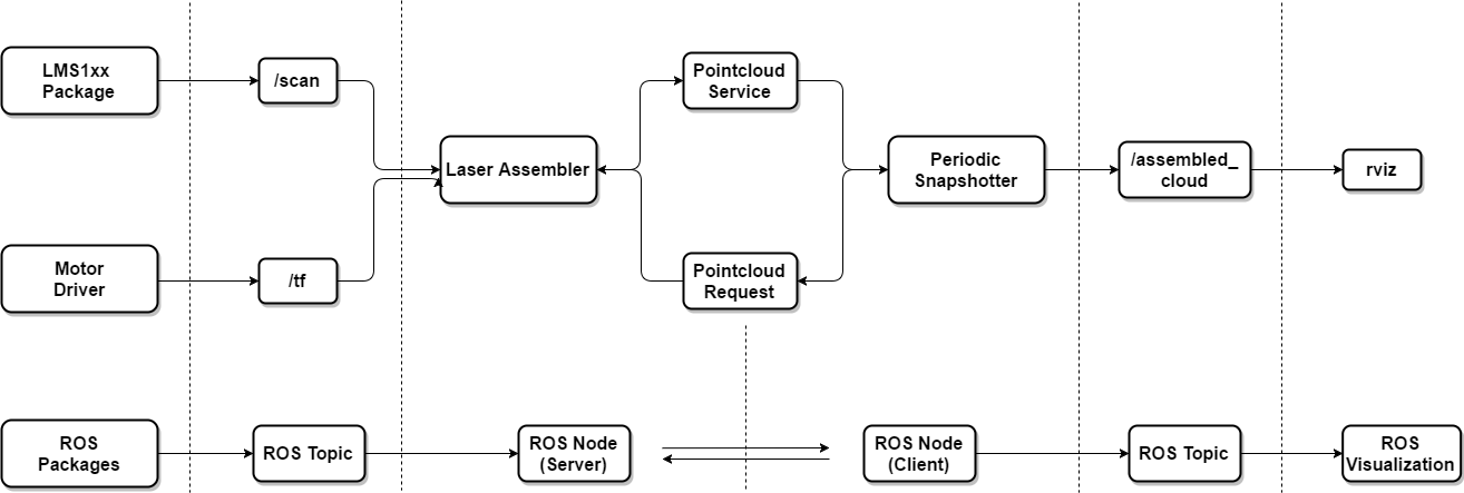 Linhao Jin | Projects